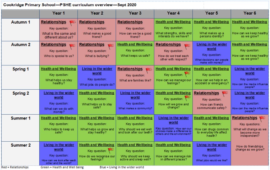 PSHE - Cookridge Primary