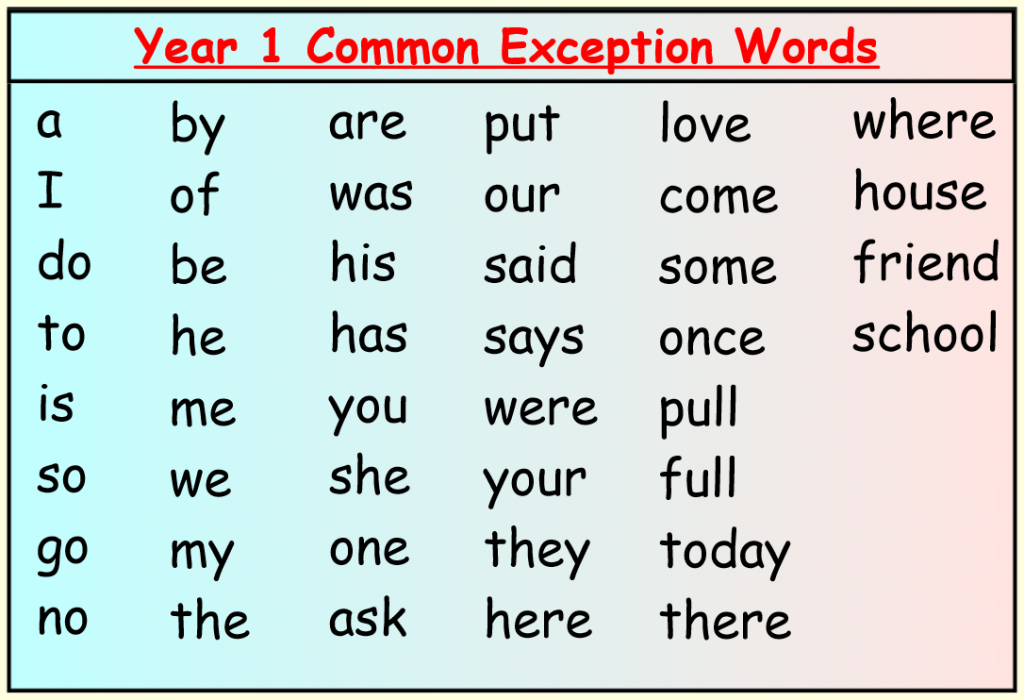 Y1 - Reading - Cookridge Primary