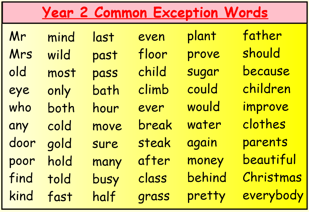 Y2 - Reading - Cookridge Primary