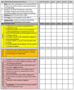 Y1 - Writing - Cookridge Primary