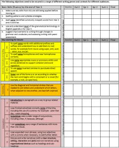 Y3 - Writing - Cookridge Primary