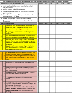 Y4 - Writing - Cookridge Primary