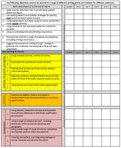 Y6 - Writing - Cookridge Primary
