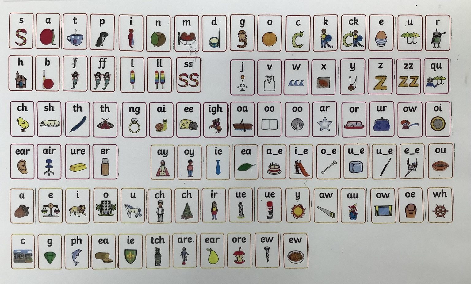 Year One Phonics Screening information - Cookridge Primary