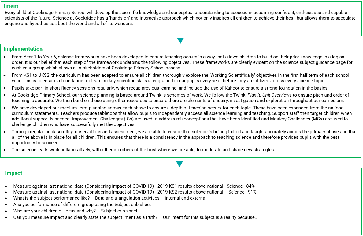 Science - Cookridge Primary