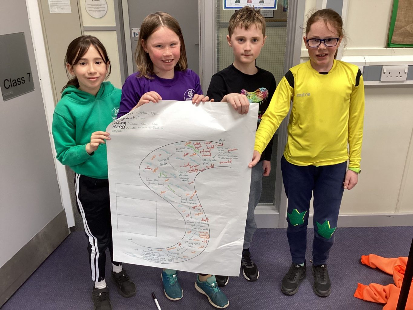 LKS2 - Year 4 - Writing - Cookridge Primary LKS2 - Year 4 - Writing - Cookridge Primary